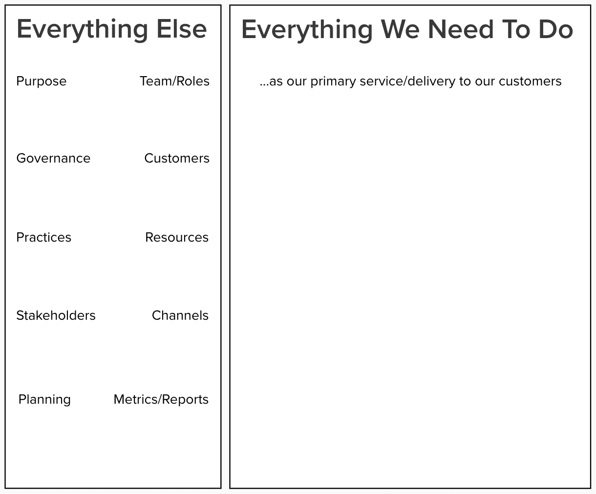 Enterprise Scrum Canvas Templates – Inviting Agility